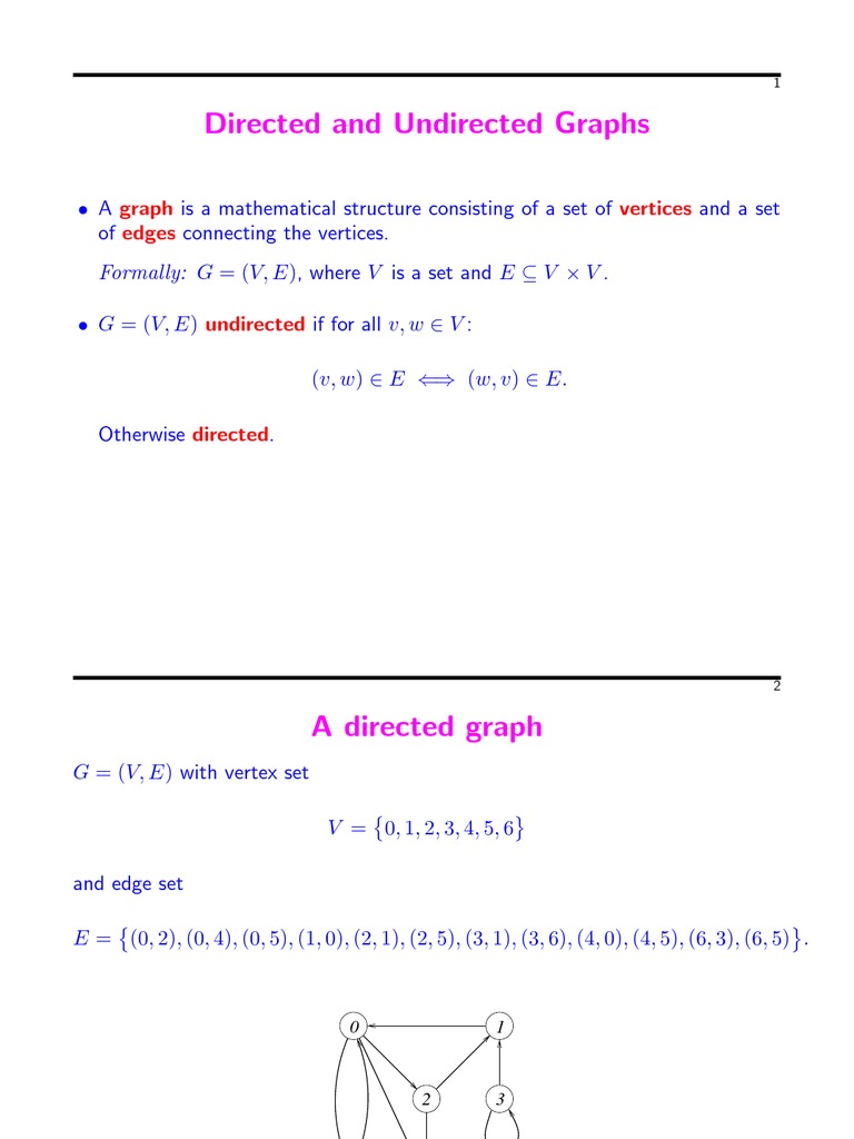 Directed vs Undirected Graph | Vertex (Graph Theory) | Mathematical ...