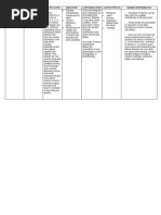 PNSS Drug Study | PDF | Intravenous Therapy | Saline (Medicine)