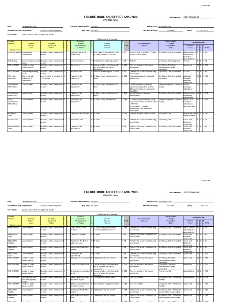 Electrical System FMEA Analysis | PDF | Relay | Power Engineering