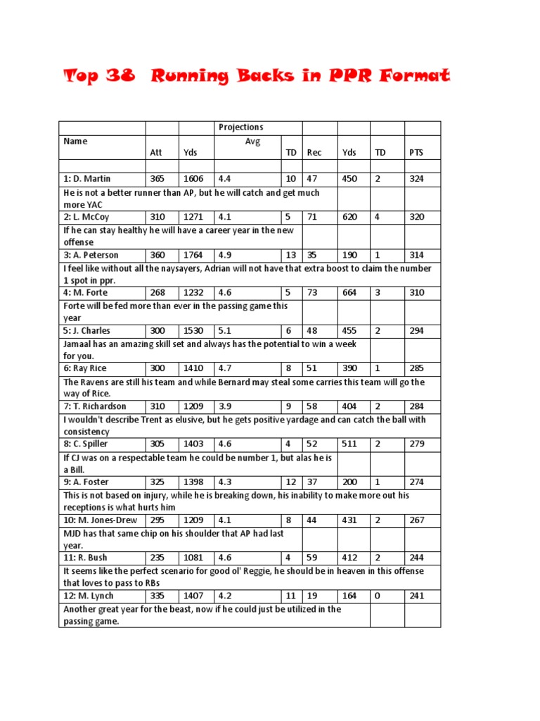 Top 38 PPR Running Backs | Download Free PDF | National Football League ...