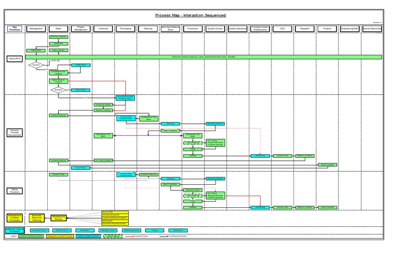 Process Map - Interaction Sequenced | PDF
