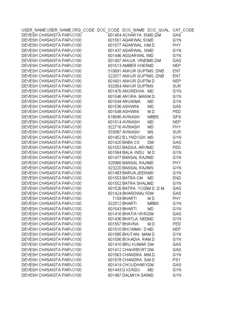 ORG1 New | PDF | Docteur en médecine | titres