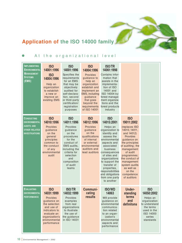 Application Iso 14000 | PDF | Life Cycle Assessment | Audit
