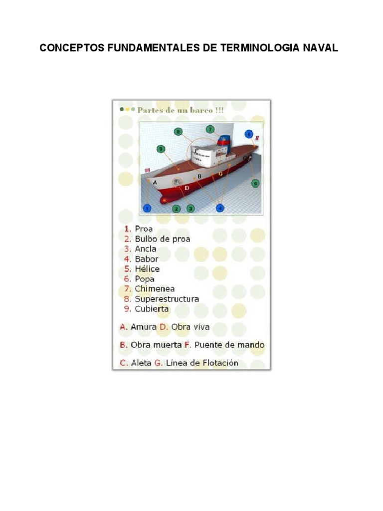 CONCEPTOS FUNDAMENTALES DE TERMINOLOGíA NAVAL- ACTUALIZADO ...