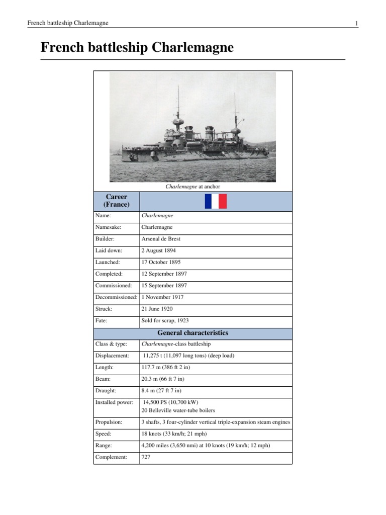 French Battleship Charlemagne Overview | PDF | Naval Ships | Battleship