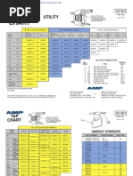 AMPACT Tap Chart | PDF | Wire | Equipment