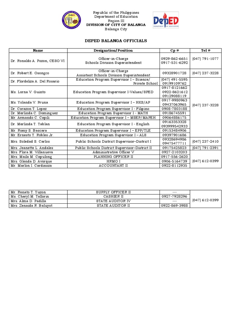 Deped Balanga Officials: Division of City of Balanga | PDF | Foreign ...
