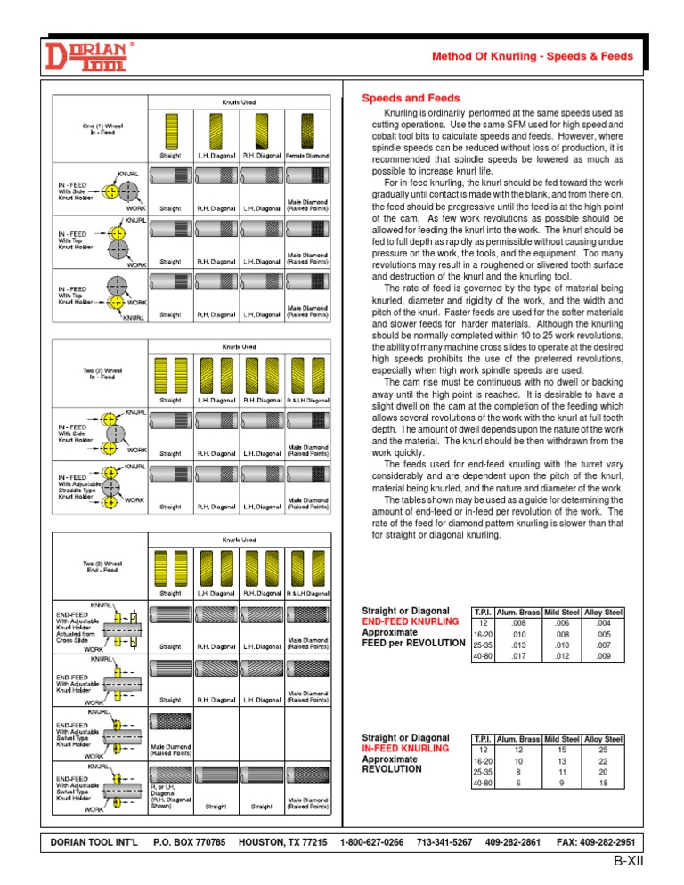 Knurling Manual PDF | PDF | Metalworking | Industries