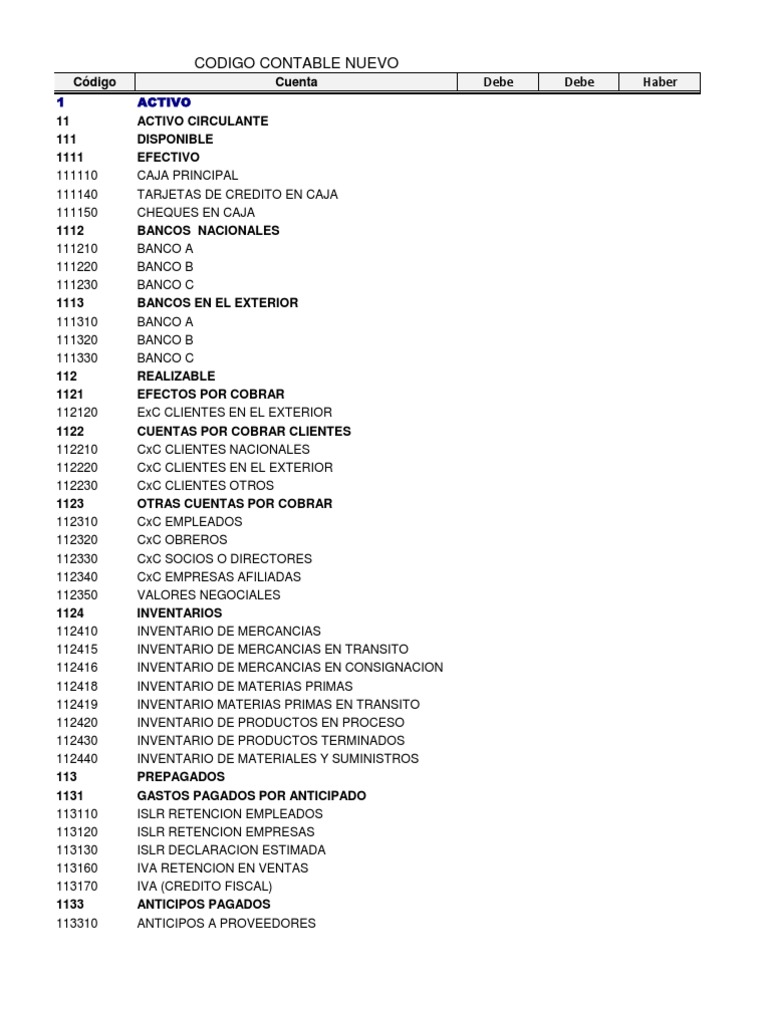 Codigo Contable Nuevo | PDF | Negocios | Derecho
