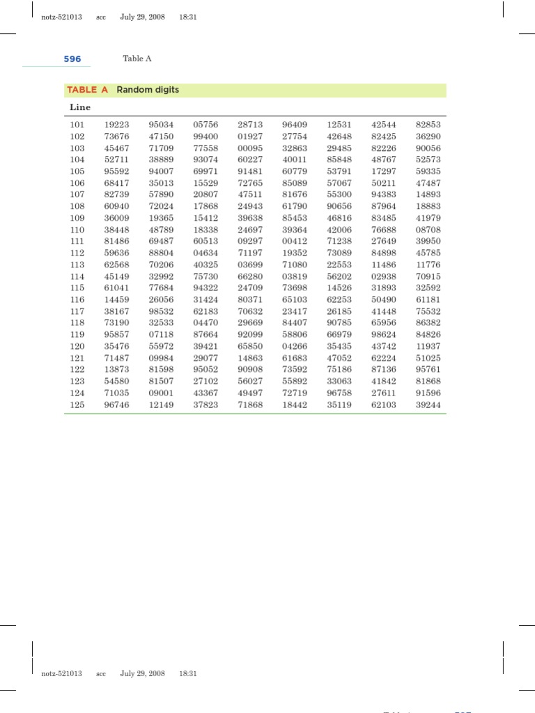 Random Digit Tables | PDF | Statistical Theory | Statistics