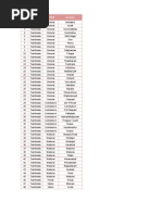 Chennai Address Examples and Codes | PDF | Tamil Nadu | Tamils