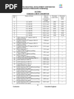 Deshuttering Time For Slabs, Beams and Columns As Per IS Code | PDF ...