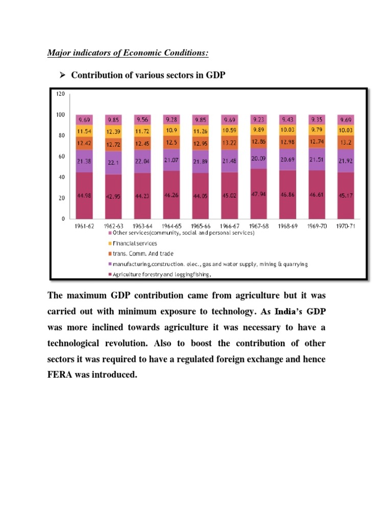 Key Economic Indicators in India | PDF