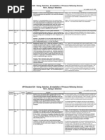 API Standard 618 - Reciprocating Compressors For Petroleum, Chemical ...