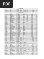 Contact Details of Hpsebl Field | PDF