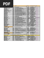 Chennai Pin Code List | PDF | Freight Transport | Public Services