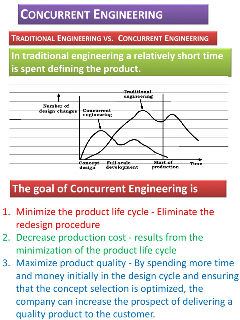 Concurrent Engineering | PDF | New Product Development | Design