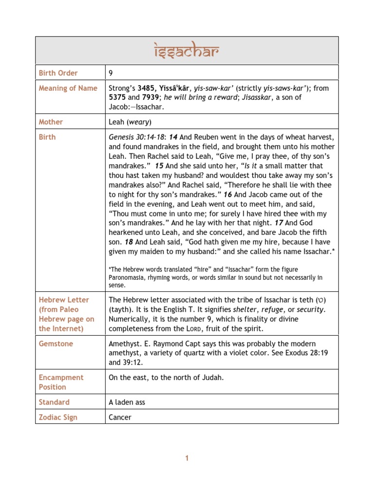 Issachar: Birth Order Meaning of Name | PDF | Leah | David