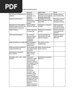 ORX Cause & Impacts Operational Risk Reference Taxonomy Summary | PDF ...