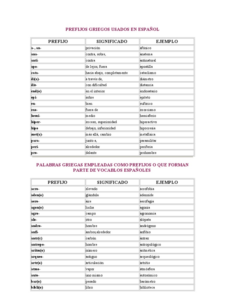 Etimologías de enfermeria | Medicina | Medicina CLINICA
