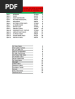 MPDS Codes PDF | PDF | Miscarriage | Pregnancy