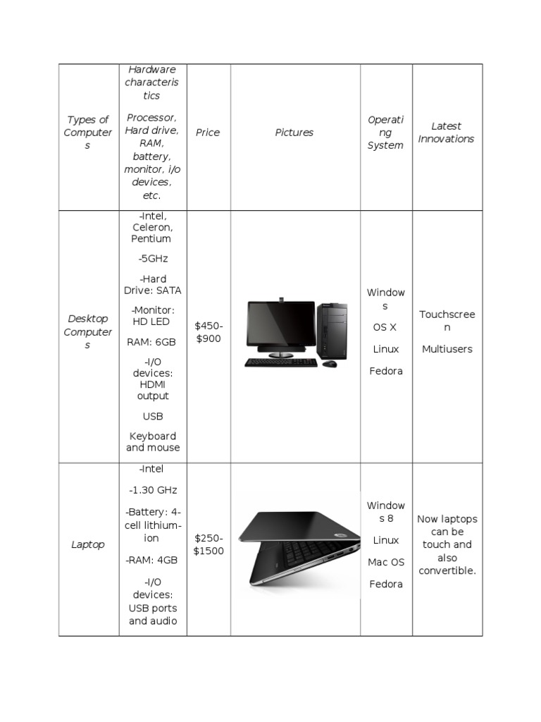 Types of Computers | PDF | Tablet Computer | Operating System