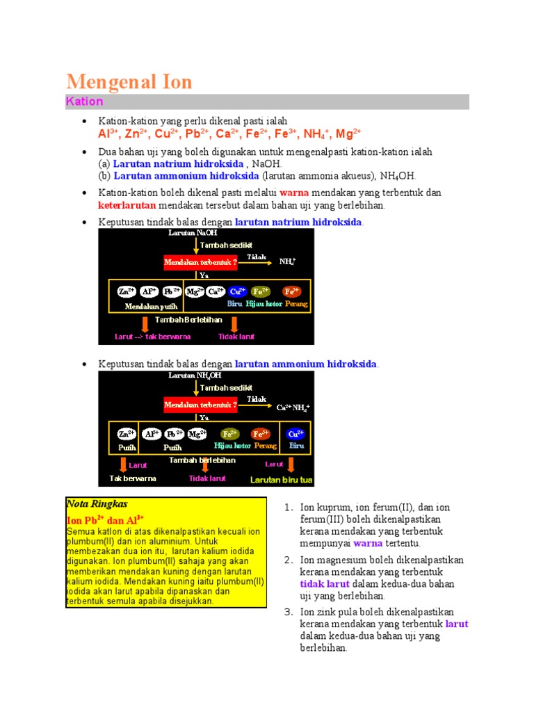 Mengenal Ion | PDF