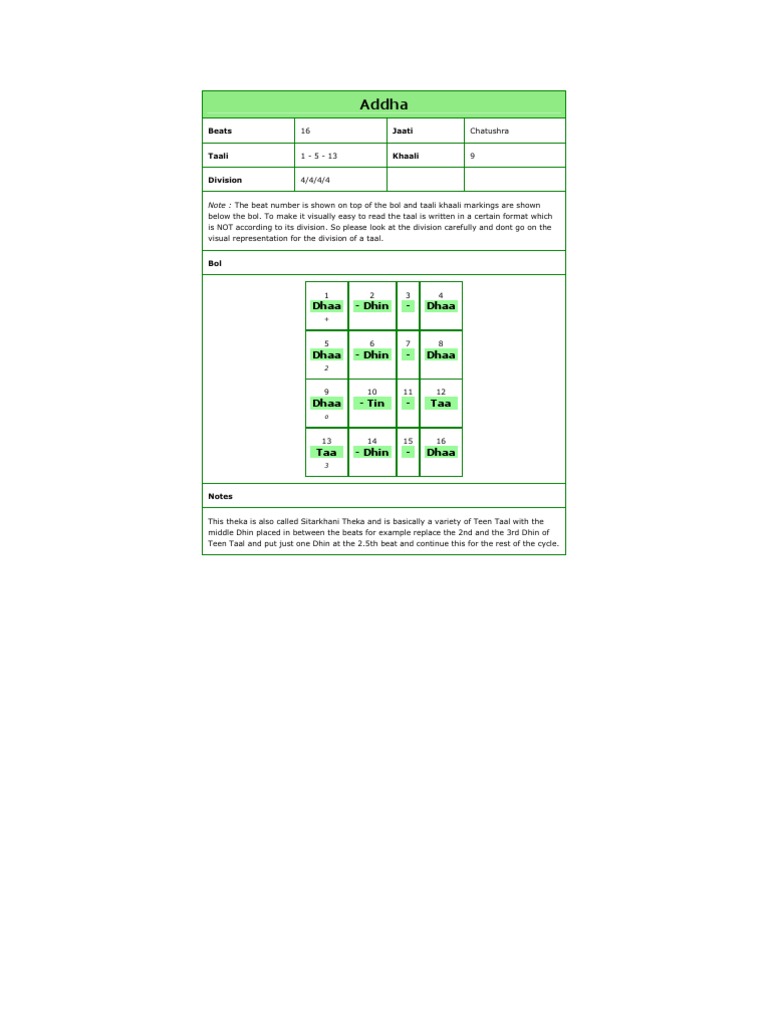 Talas | PDF | Poetics | Musicology