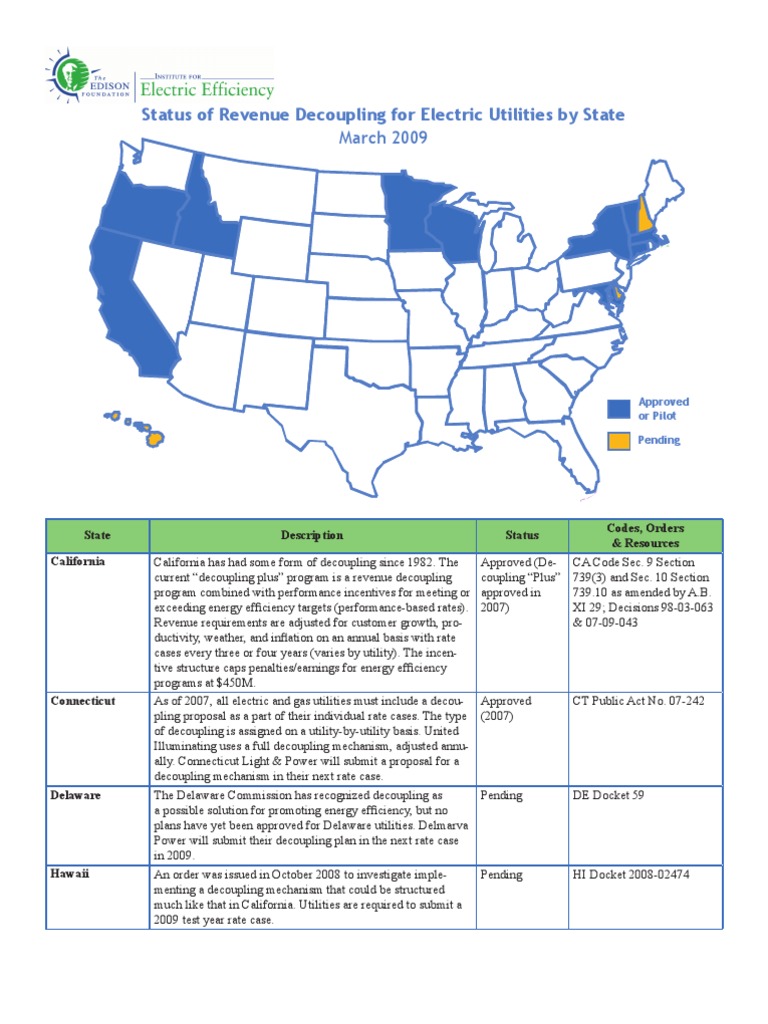 Elec Decoupling Map0309 | PDF | Government | Business