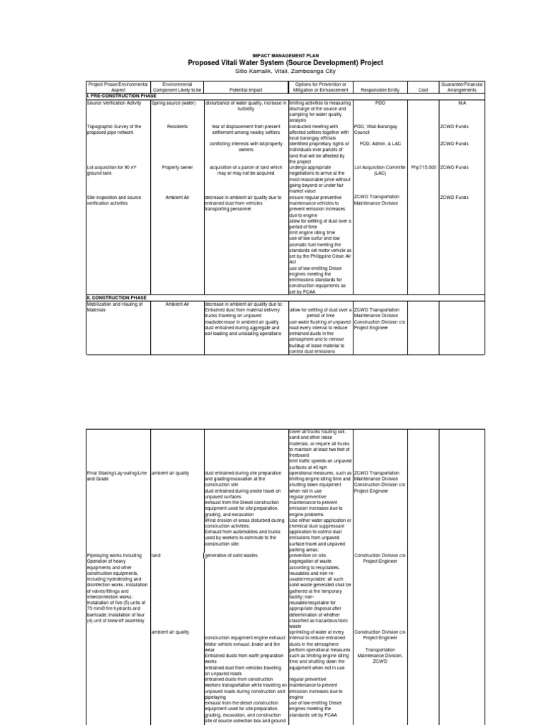 Impact Management Plan | PDF | Dust | Water Quality