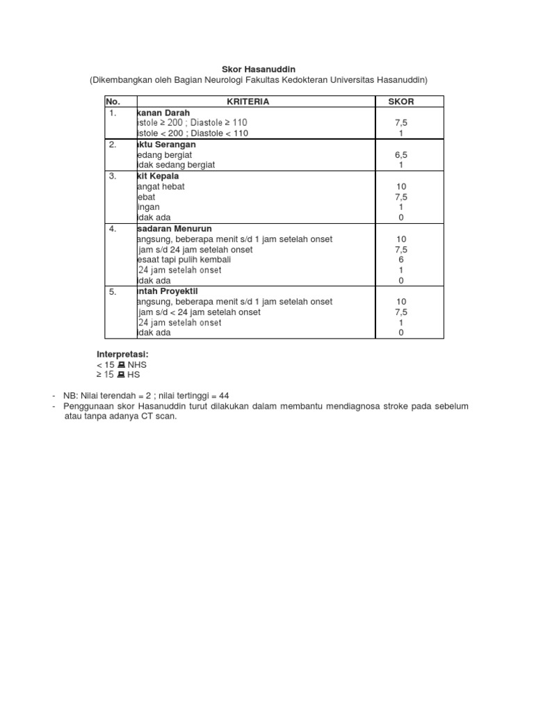 Skor Hasanuddin | PDF