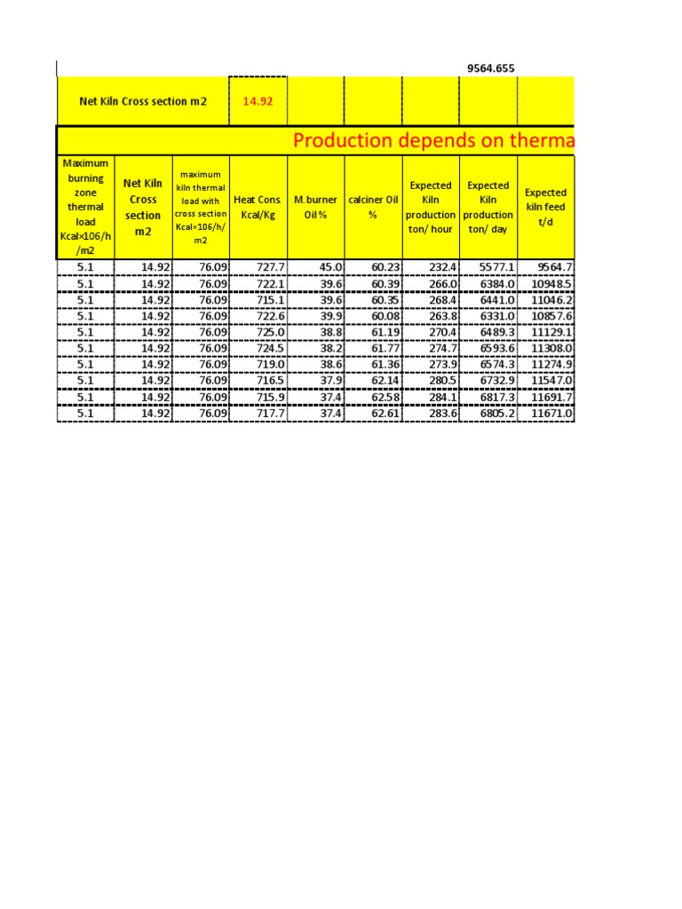 Clinker Factor | PDF | Energy Technology | Heat Transfer