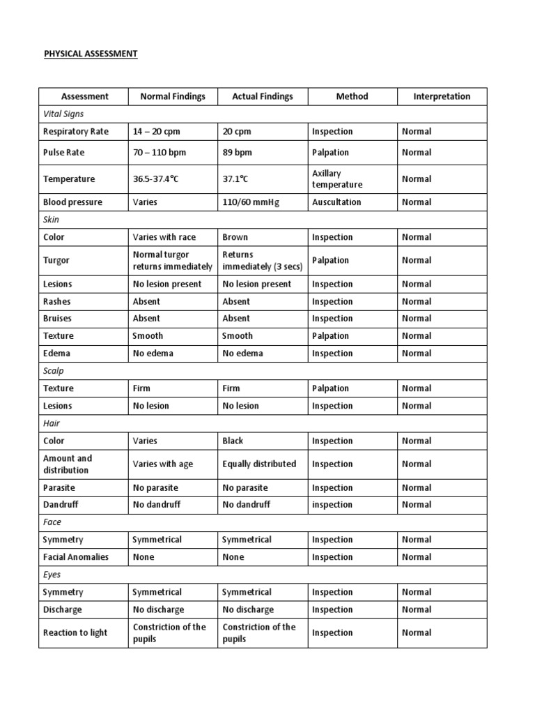 Physical Assessment | Medical Specialties | Medicine