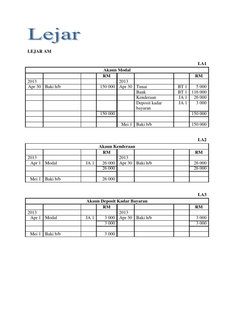 Lejar Am LA1 Akaun Modal RM RM | PDF