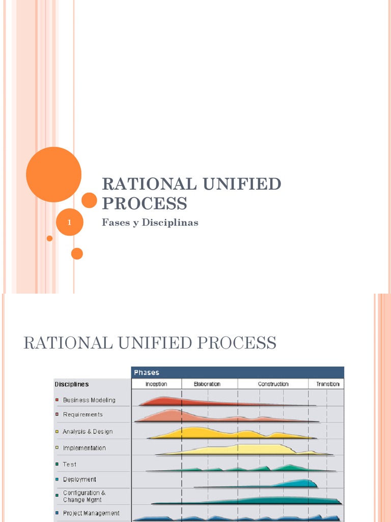 Fases y Disciplinas Del RUP | PDF | Caso de uso | Software