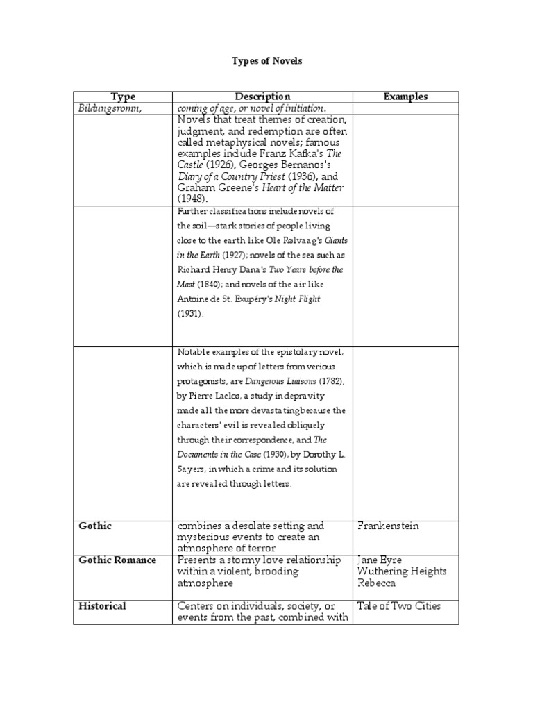 Types of Novels | Novella | Novels