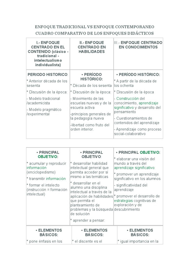 Enfoque Tradicional Vs Enfoque Contemporaneo | PDF | Aprendizaje ...