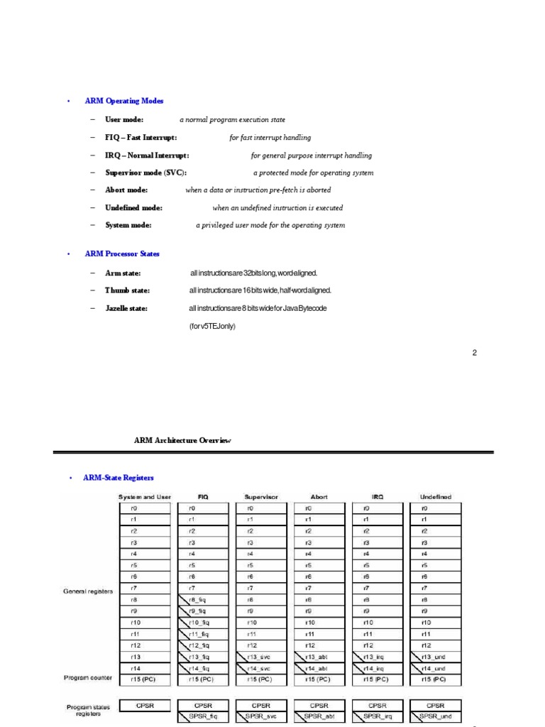 ARM Operating Modes | Arm Architecture | Cpu Cache