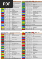 Homeworld Quick Reference Card | PDF | Frigate | Armed Conflict
