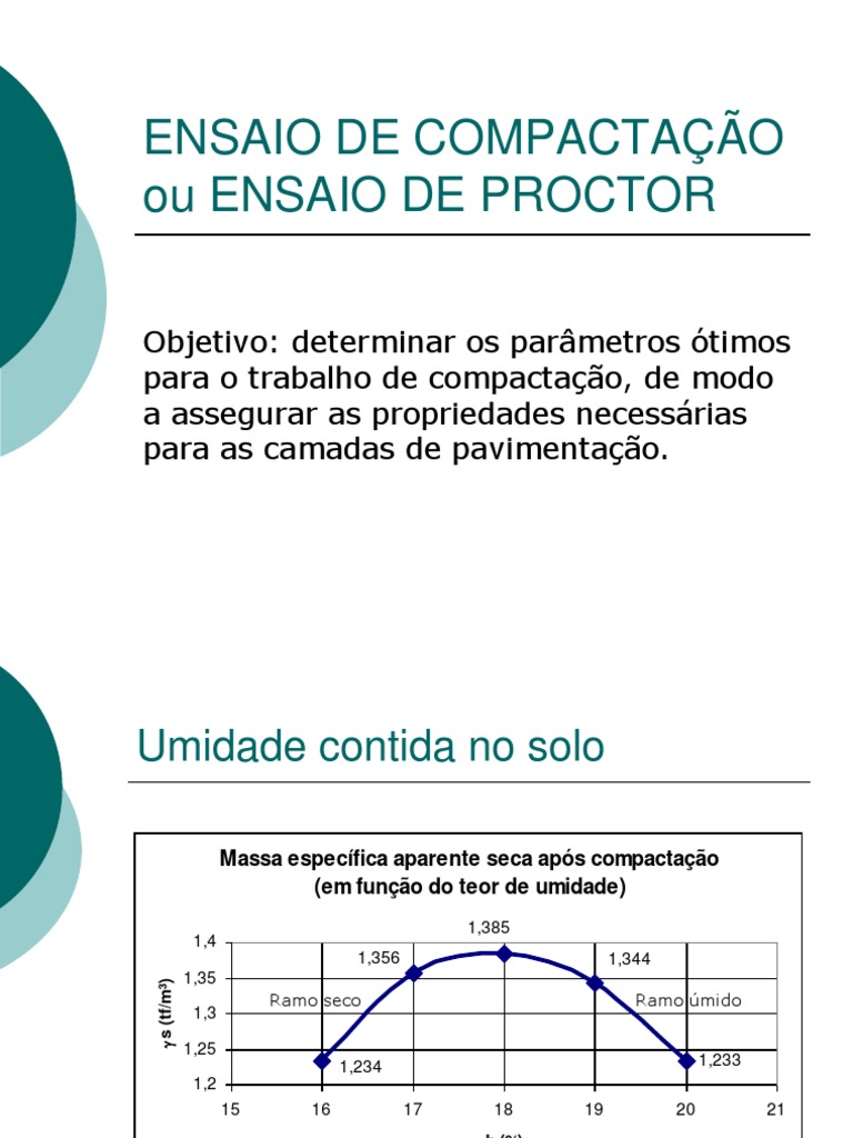 ENSAIO DE COMPACTAÇÃO Ou ENSAIO DE PROCTOR | PDF