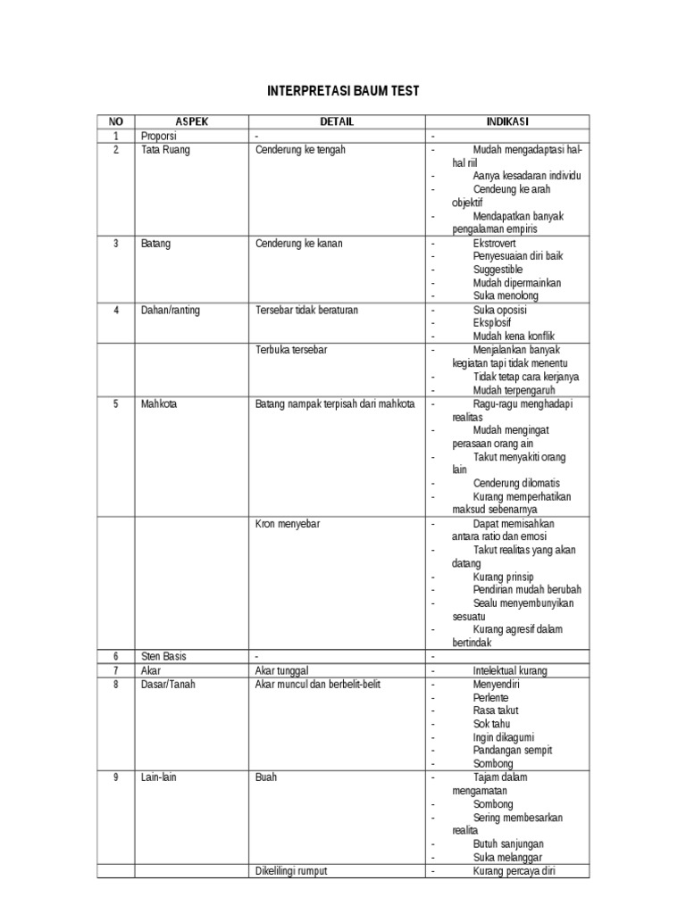 Interpretasi Baum Test | PDF