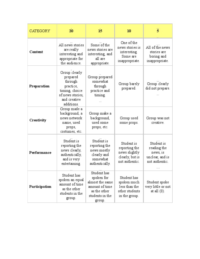 Newscast Rubric | PDF