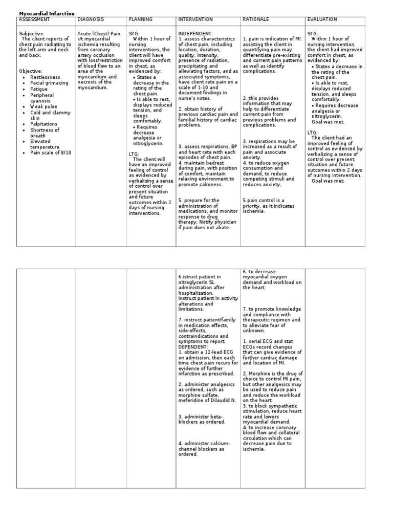 MI Chest Pain Assessment | PDF | Myocardial Infarction | Pain