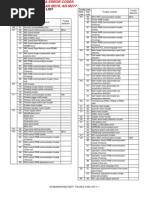 Trouble Code List: Sharp Trouble & Error Codes AR-160, AR-161, AR-200 ...