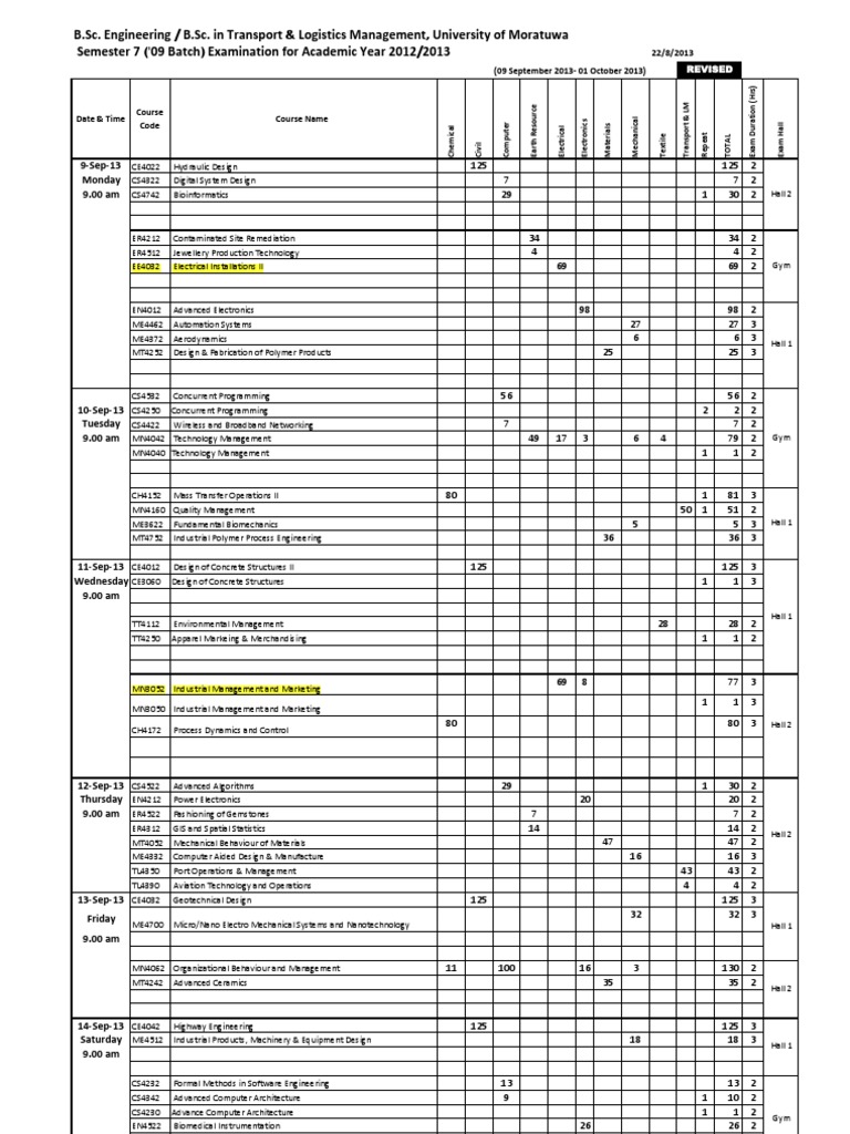 BS 5268-2-2002 | Machines | Engineering