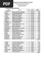 Epza Rosario Cavite | PDF | Business | Nature