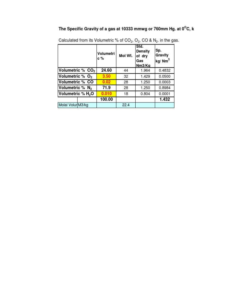 Specific Gravity of Gas at Standard Conditions | PDF | Science ...