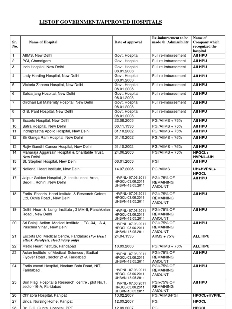 Haryana Approved Hospital List 2023 | PDF