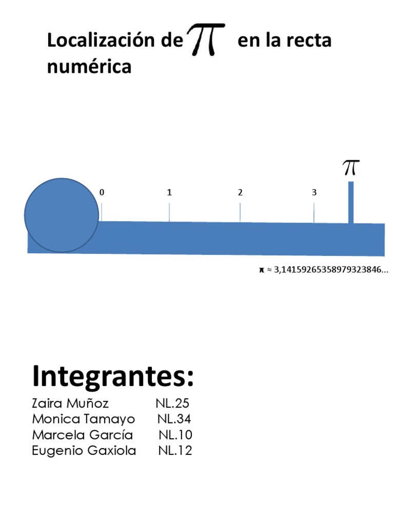 Ubicación de π en la recta numérica | PDF