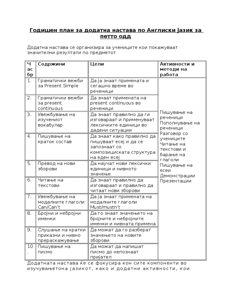 Dodatna Za Cetvrto Odd Odd Angliski Jazik, Welcome 1 | PDF
